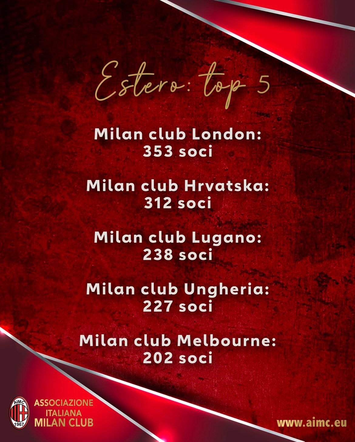 Officially announced as the world's largest Milan club outside of Euro ...